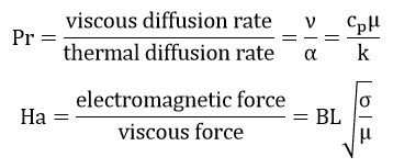 MHD Effect on Fluid Flow CFD Simulation, ANSYS Fluent Training - MR CFD