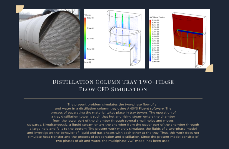 Distillation Column Tray CFD Simulation, Two Phase - MR CFD