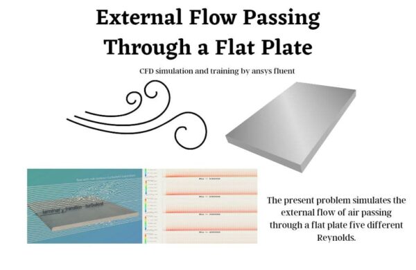 External Flow Passing Through a Flat Plate, ANSYS Fluent CFD Training ...