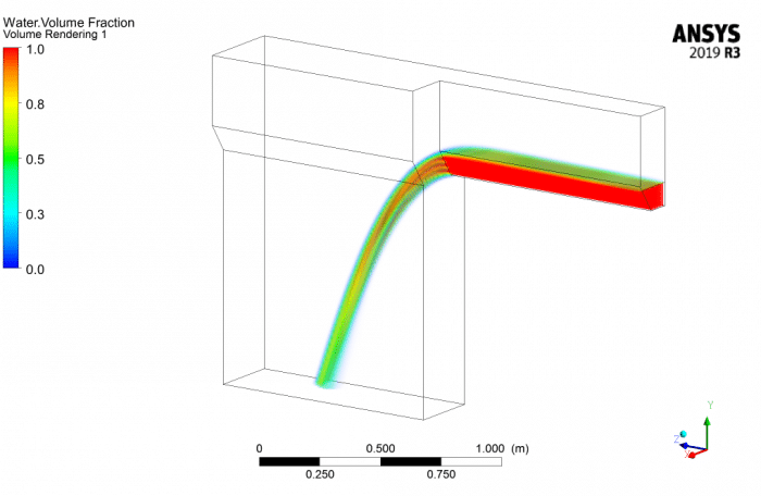 Waterfall Cfd Simulation Using Two Phase Flow Ansys Fluent Tutorial Mr Cfd