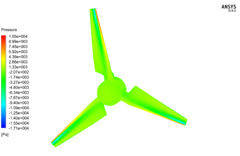 Horizontal Axis Tidal Turbine, Paper Numerical Validation - MR CFD