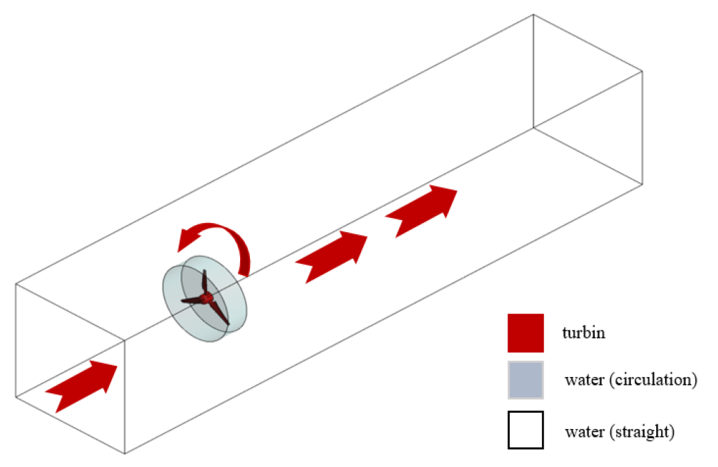 Horizontal Axis Tidal Turbine, Paper Numerical Validation, ANSYS Fluent Training - MR CFD