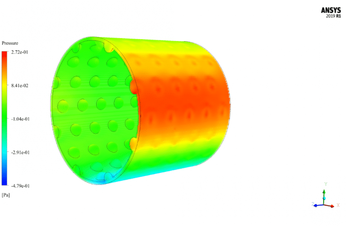 Dimpled Cylinder Flow Control, Paper Numerical Validation, ANSYS Fluent ...