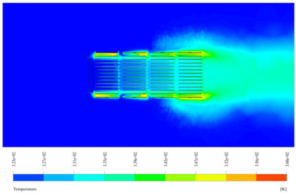 Radiator Thermal Performance with Fans, Validation - MR CFD