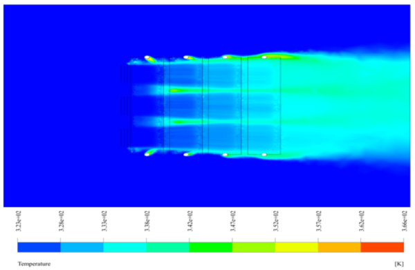 Radiator Thermal Performance with Fans, Validation - MR CFD