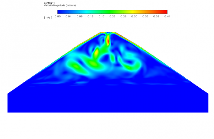 Surface Evaporation considering Solar Desalination, ANSYS Fluent