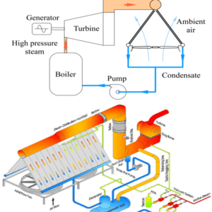 ACSC Performance with Diffuser Orifice Plate, Validation - MR CFD