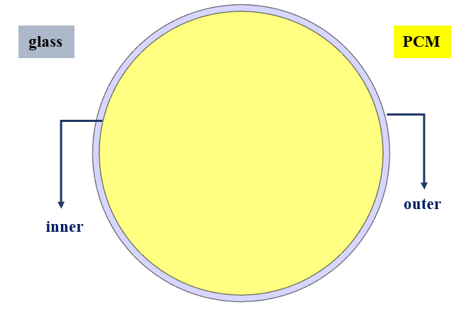 Phase Change Material in Glass-Coated Circular Chamber, ANSYS Fluent ...