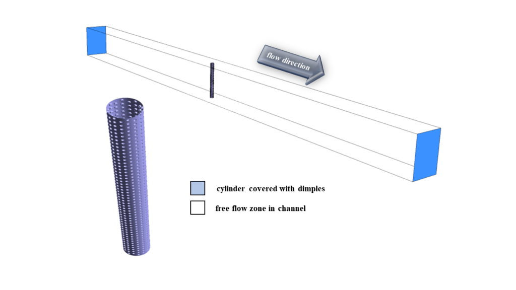 Dimpled Cylinder Flow Control, Paper Numerical Validation, ANSYS Fluent ...