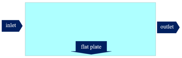 External Flow Passing Through a Flat Plate, ANSYS Fluent CFD Training ...