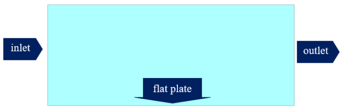 External Flow Passing Through a Flat Plate, ANSYS Fluent CFD Training ...