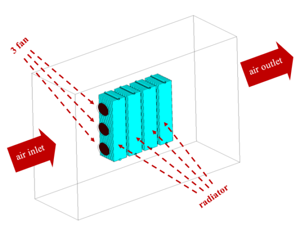 Radiator Thermal Performance with Fans, Paper Numerical Validation ...