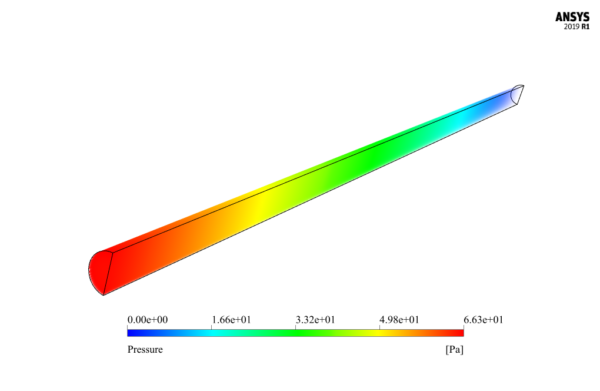Internal Flow in pipe CFD Simulation, Different Flow Regimes, ANSYS ...