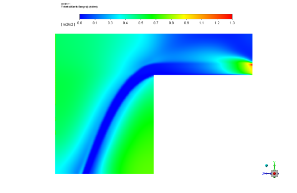 Waterfall CFD Simulation Using Two-Phase Flow, ANSYS Fluent Tutorial ...