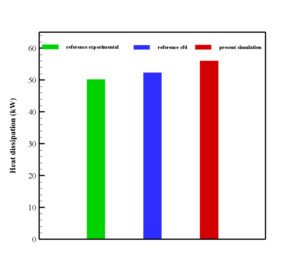 Radiator Thermal Performance with Fans, Paper Numerical Validation ...