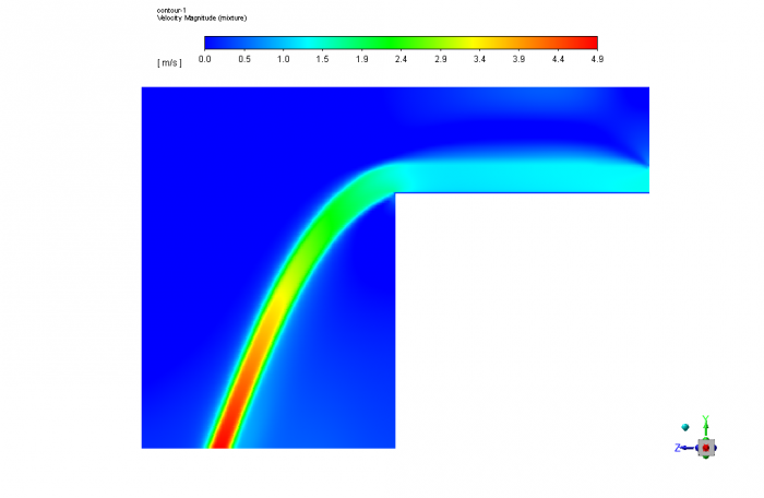 Waterfall CFD Simulation Using Two-Phase Flow, ANSYS Fluent Tutorial ...