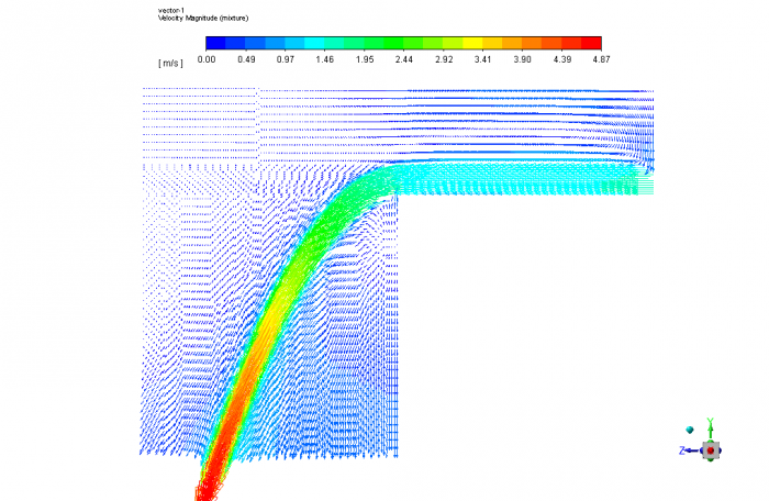 Waterfall CFD Simulation Using Two-Phase Flow, ANSYS Fluent Tutorial ...