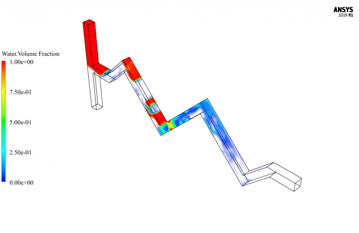 Three-Phase Flow of Water, Air, and Kerosene in a Porous Zigzag Channel CFD Simulation, ANSYS ...