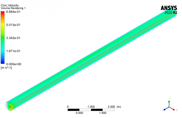 Non-Newtonian Fluid Flow Between Two Moving Eccentric Cylinders - MR CFD