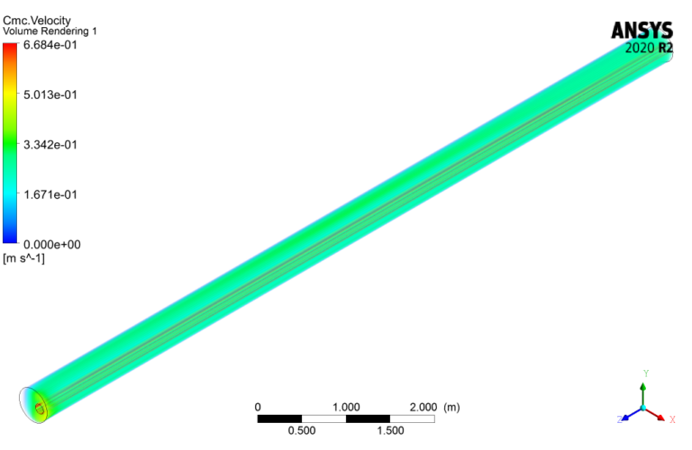 Non-Newtonian Fluid Flow Between Two Moving Eccentric Cylinders - MR CFD