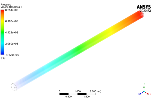 Non-Newtonian Fluid Flow Between Two Moving Eccentric Cylinders - MR CFD