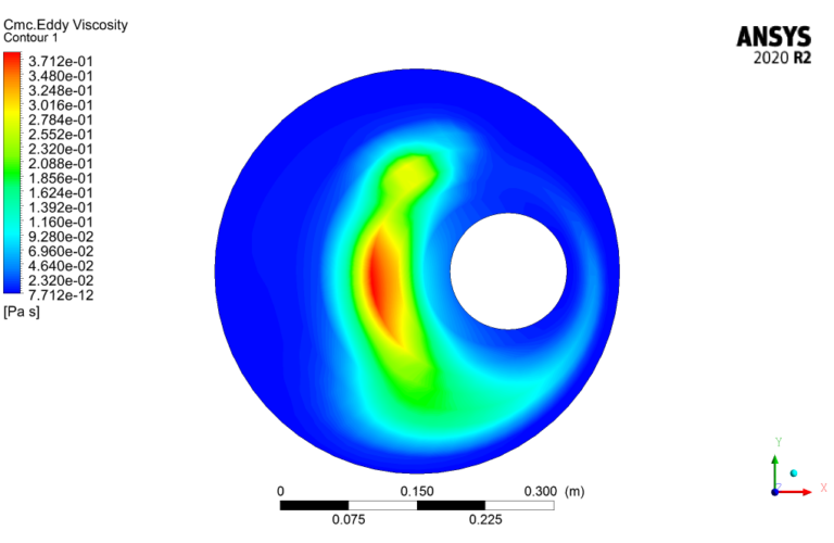Non-Newtonian Fluid Flow Between Two Moving Eccentric Cylinders - MR CFD