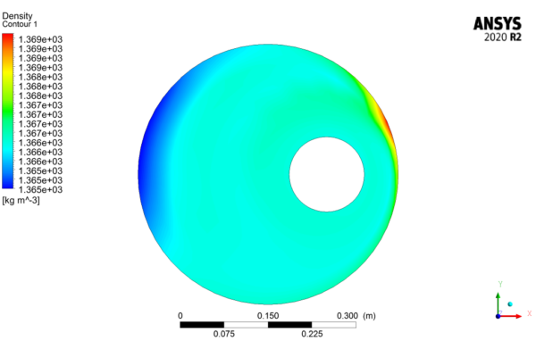 Non-Newtonian Fluid Flow Between Two Moving Eccentric Cylinders - MR CFD