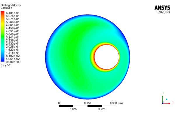 Non-Newtonian Fluid Flow Between Two Moving Eccentric Cylinders - MR CFD