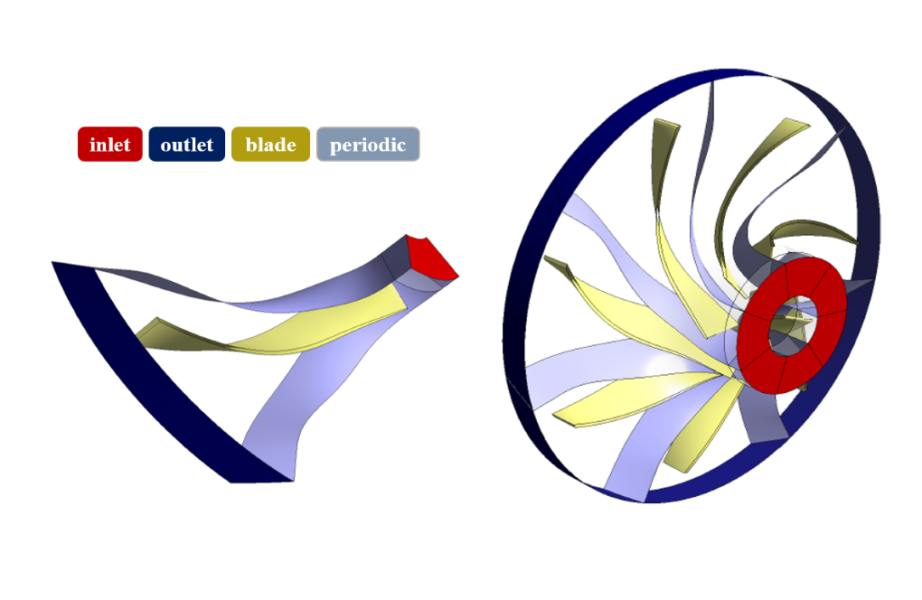 Cavitation in a Radial Flow Pump CFD Simulation, ANSYS Fluent Training ...