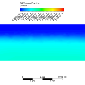 Gas Liquid Separator CFD Simulation, ANSYS Fluent Tutorial - MR CFD