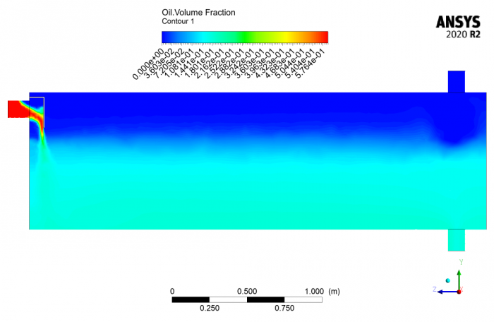 Gas Liquid Separator CFD Simulation, ANSYS Fluent Tutorial - MR CFD