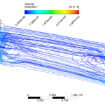 Gas Liquid Separator CFD Simulation, ANSYS Fluent Tutorial - MR CFD