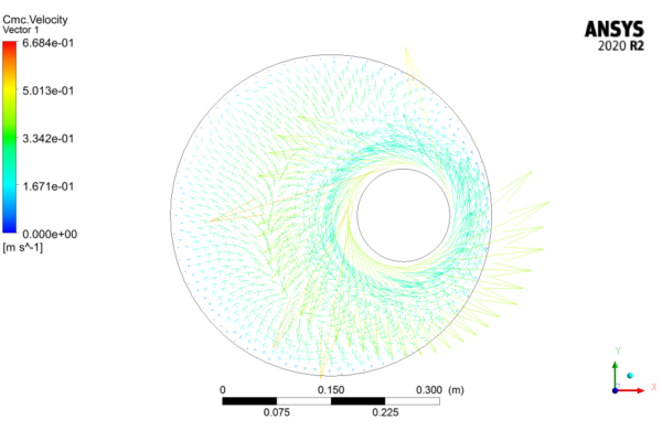 Non-Newtonian Fluid Flow Between Two Moving Eccentric Cylinders, ANSYS Fluent CFD Simulation ...