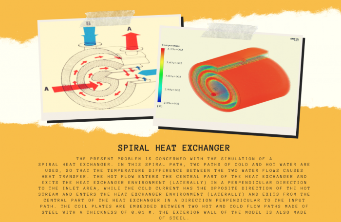 Heat Transfer CFD Training Package for Beginners, ANSYS Fluent ...