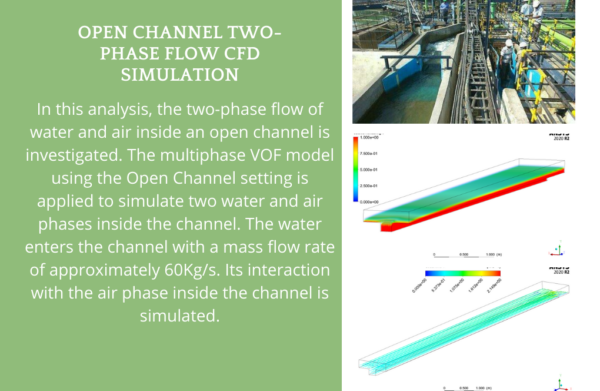 Open Channel Flow (Two-Phase) CFD Simulation, ANSYS Fluent Training ...