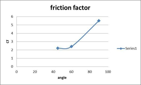 Lubrication, Piston-Ring Pack Friction (Moving Wall), ANSYS Fluent CFD ...