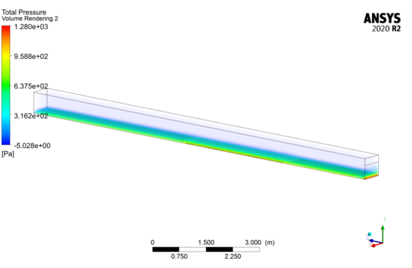 Two-Phase Flow in a Rough River, ANSYS Fluent CFD Simulation Training ...