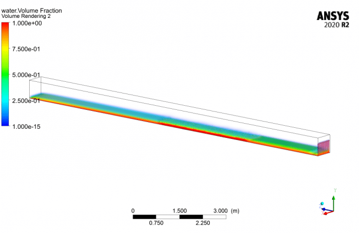 Two-Phase Flow in a Rough River, ANSYS Fluent CFD Simulation Training ...