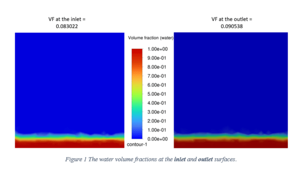 Open-channel two-phase flow in rough rivers CFD Simulation, ANSYS ...