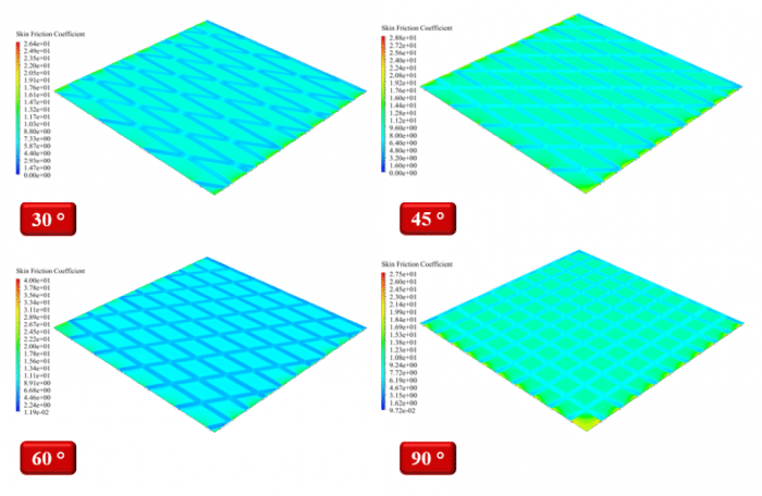 Lubrication, Piston-Ring Pack Friction (Moving Wall), ANSYS Fluent CFD ...