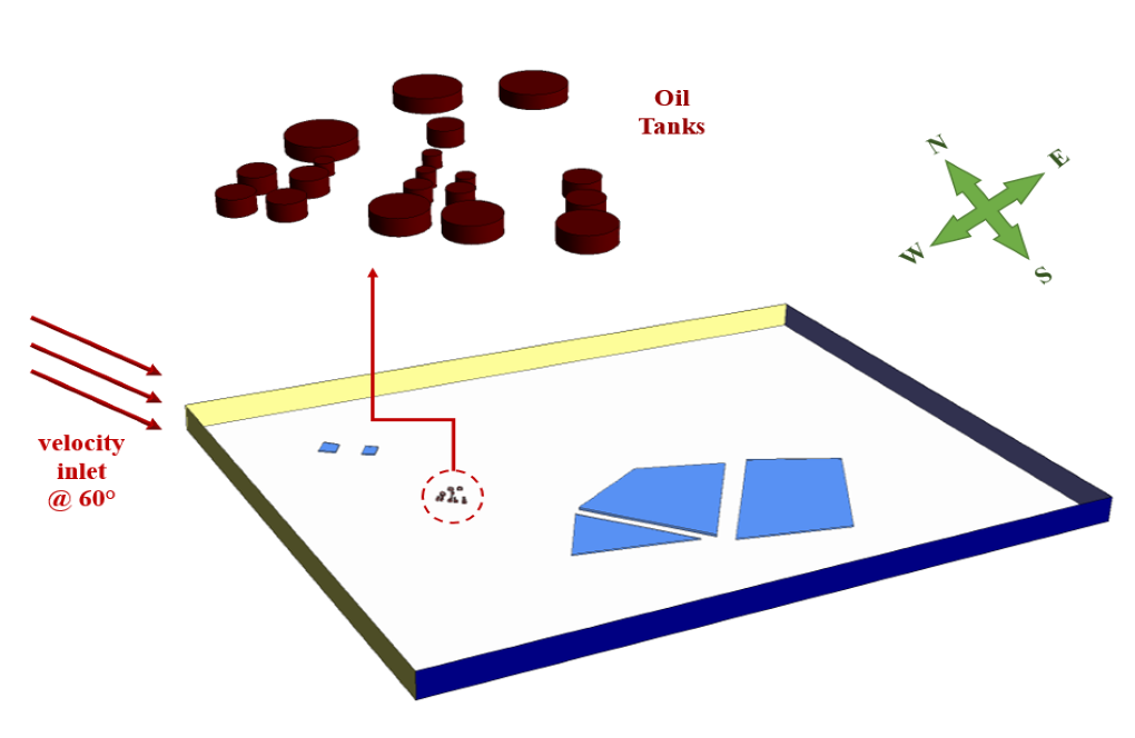 Explosion of Oil Storage Tanks, Pollutant Dispersion, ANSYS Fluent ...