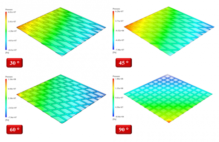 Lubrication, Piston-Ring Pack Friction (Moving Wall), ANSYS Fluent CFD ...