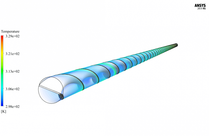 Pipe with Twisted Tape Inserts Heat Transfer, Validation - MR CFD