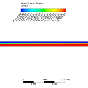 Open Channel Flow (Two-Phase) CFD Simulation, ANSYS Fluent Training ...