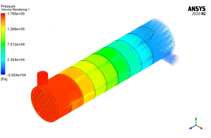 shell and tube with staggered baffles, Paper Validation - MR CFD