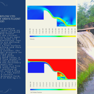 Hydraulic Structure and Civil Training Package for Beginners, 10 ...