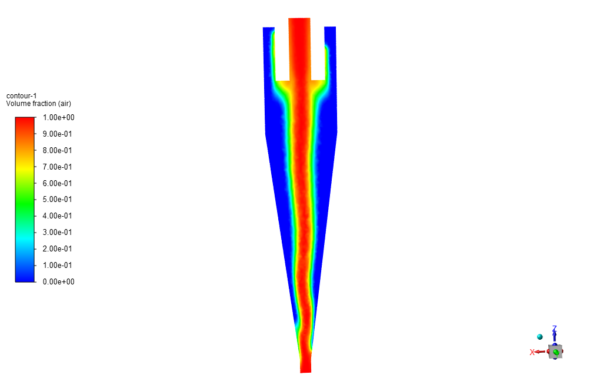 Hydrocyclone with a Tangent-Circle Inlet CFD Simulation, Paper ...