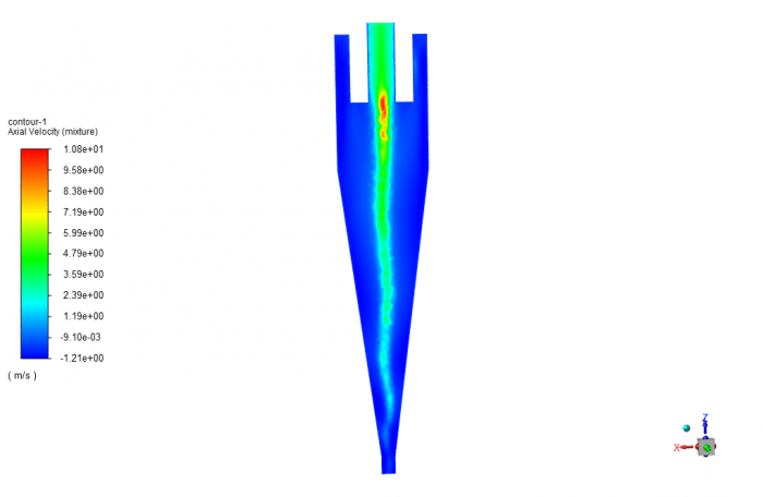 Hydrocyclone with a Tangent-Circle Inlet CFD Simulation, Paper ...