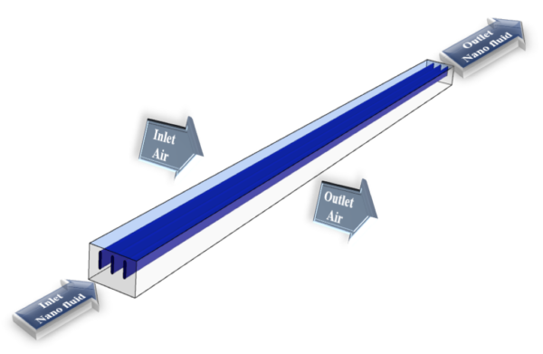 Radiator Heat Transfer Simulation by Hot Nanofluid Flow, ANSYS Fluent ...