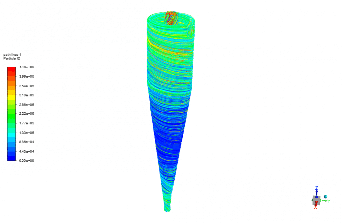 Hydrocyclone with a Tangent-Circle Inlet CFD Simulation, Paper ...